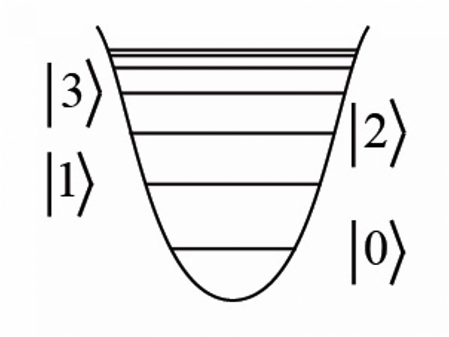 Devices Integration, Prototypes and QPUs – SQMS Center