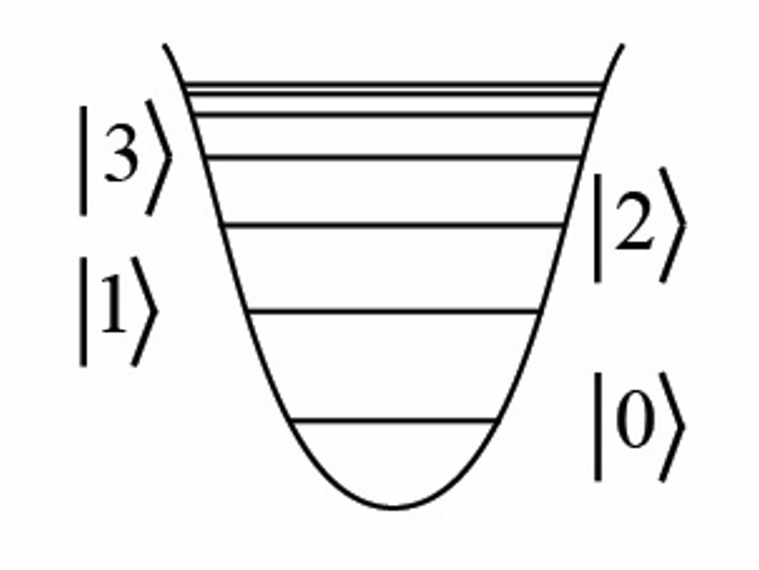 Devices Integration, Prototypes and QPUs – SQMS Center