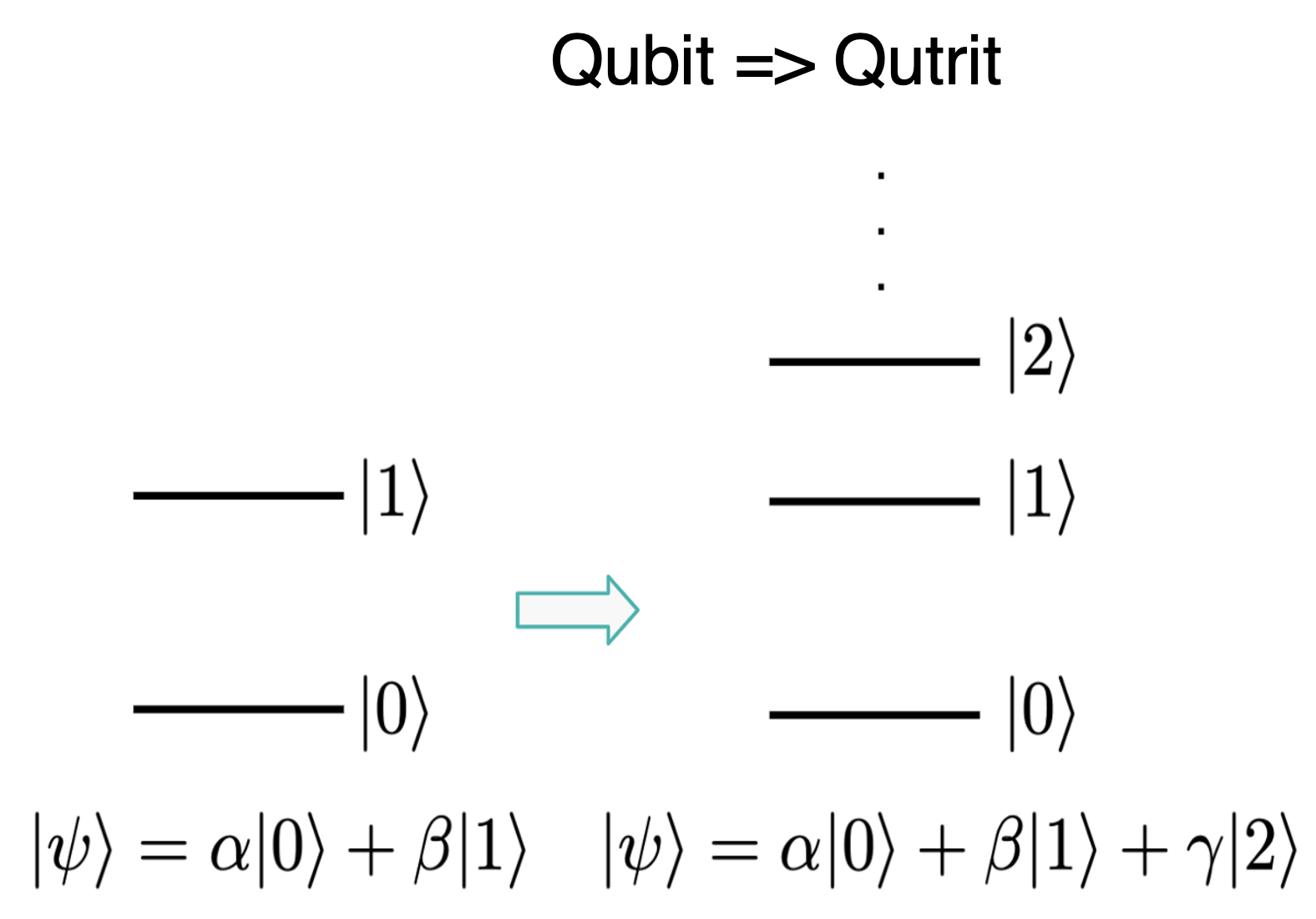Devices Integration, Prototypes and QPUs – SQMS Center
