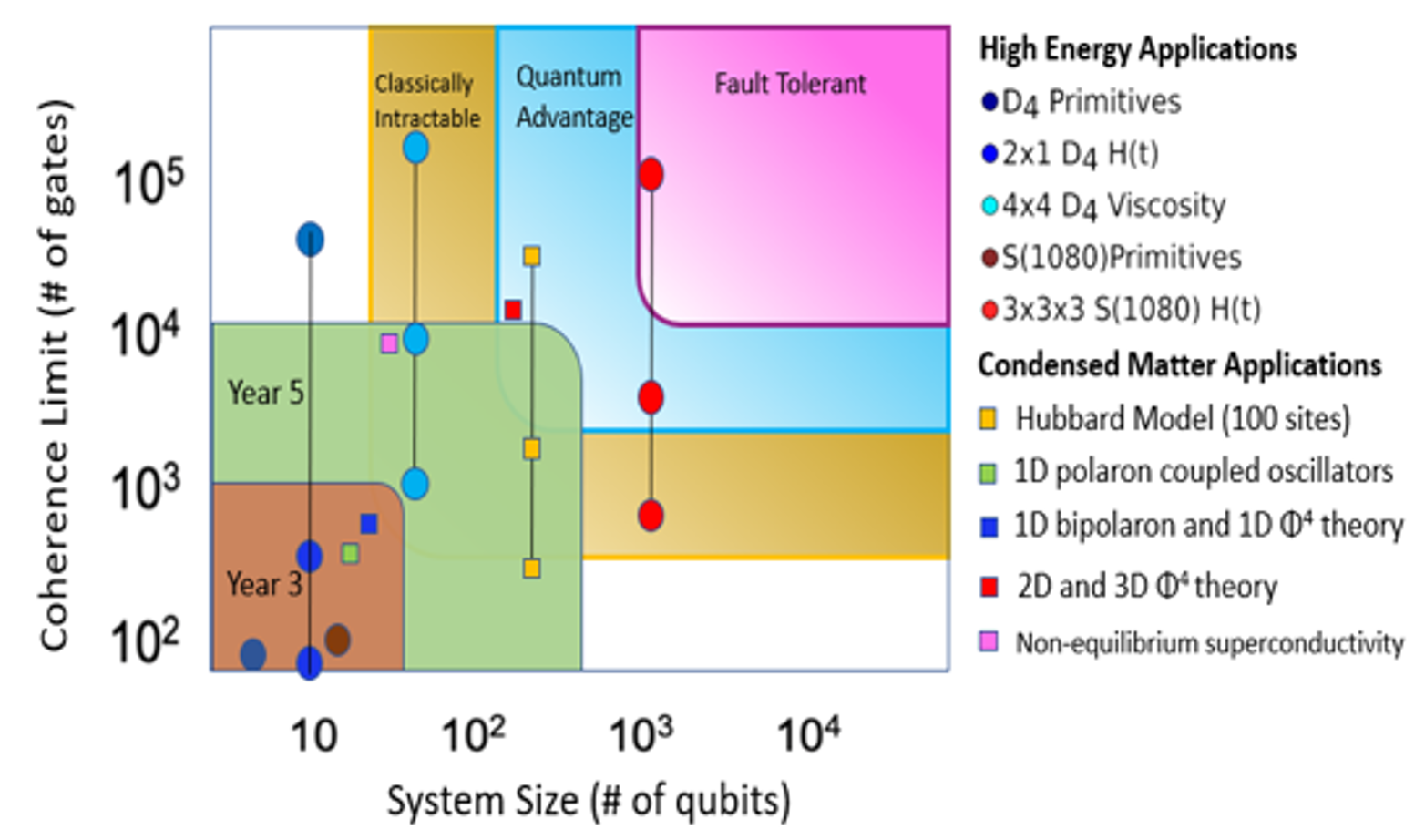 Quantum Algorithms Simulation And Benchmarking Sqms Center
