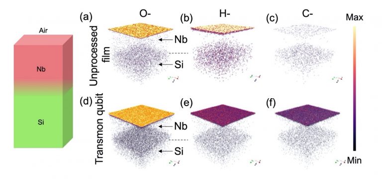 Materials for High-Coherence Quantum Devices – SQMS Center