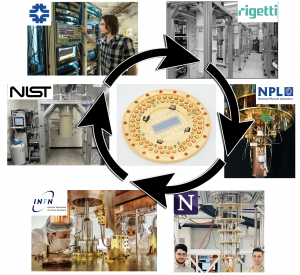 Materials for High-Coherence Quantum Devices – SQMS Center
