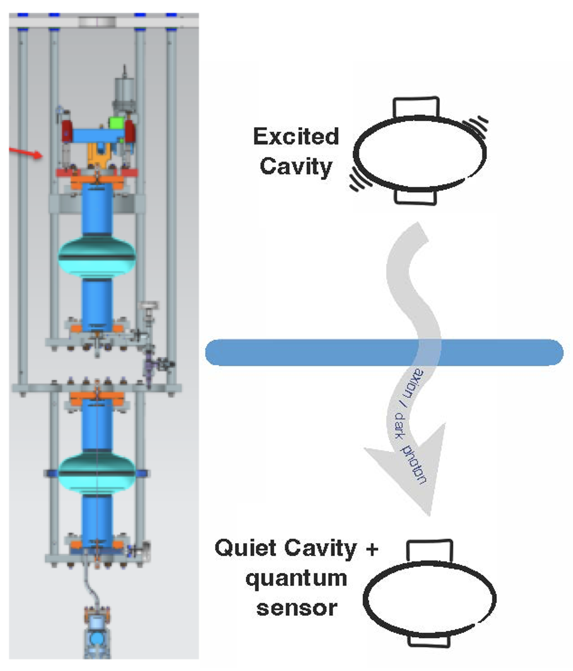 Quantum sensing for fundamental physics – SQMS Center