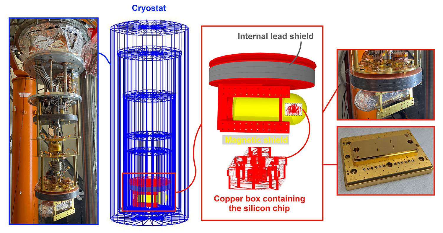 Science Highlights – SQMS Center