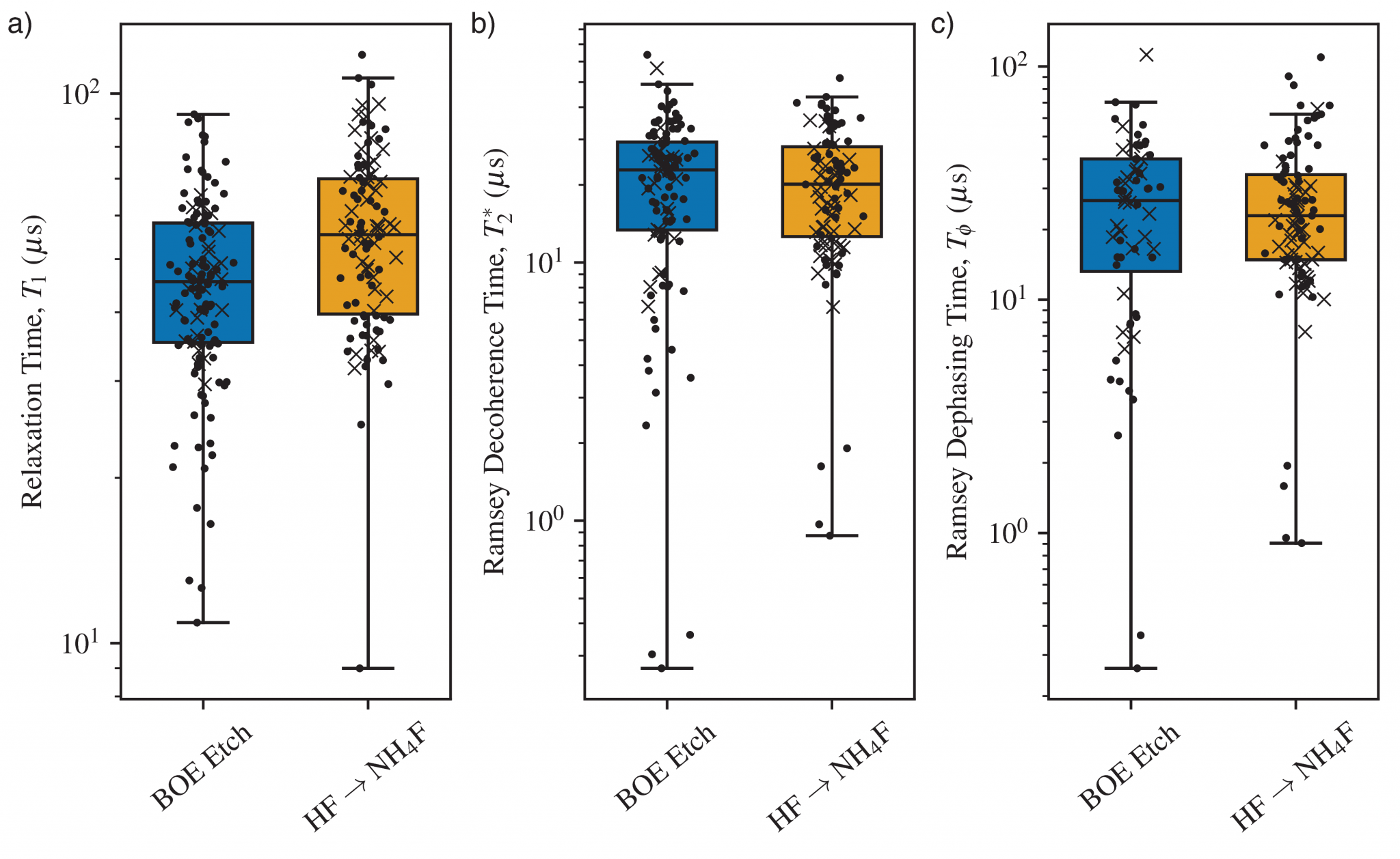 Science Highlights – SQMS Center